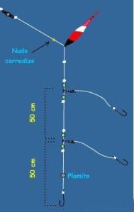 Tipos de lineas – PESCADOR DEPORTIVO